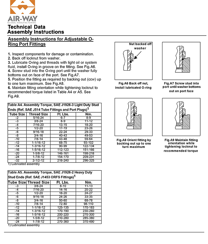 Adjustable O-Ring Port Fittings – Air-Way Canada